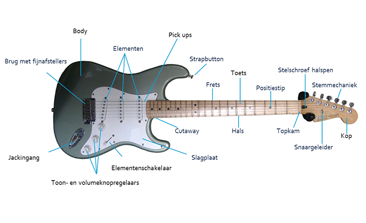 De compacte elektrische gitaar gids voor beginners | Het Teufel Blog